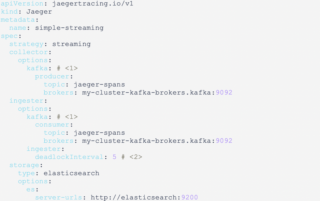 Enabling Distributed Tracing For Microservices With Jaeger In Kubernetes Cloud Native Now