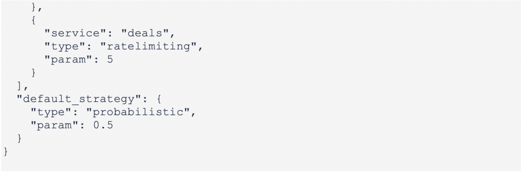 Enabling Distributed Tracing For Microservices With Jaeger In Kubernetes Cloud Native Now