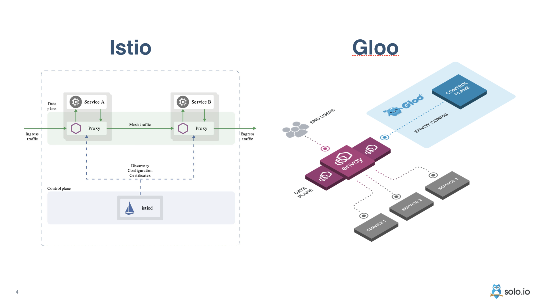 Extending the Envoy Proxy With WebAssembly - Cloud Native Now Extending the Envoy Proxy With WebAssembly - Cloud Native Now