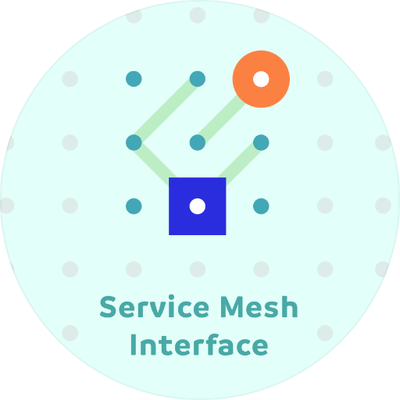 6 CNCF Service Mesh Tools - Cloud Native Now