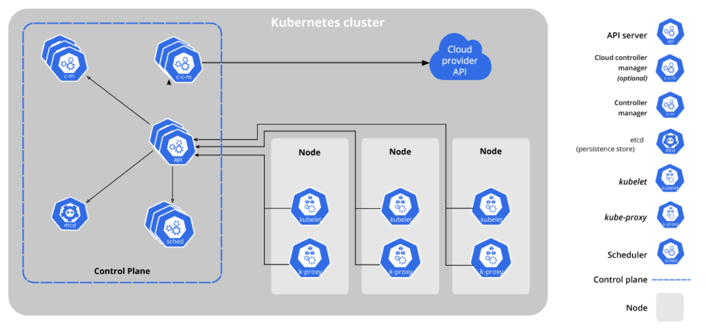 What's the Difference Between Docker and Kubernetes? - Cloud Native Now