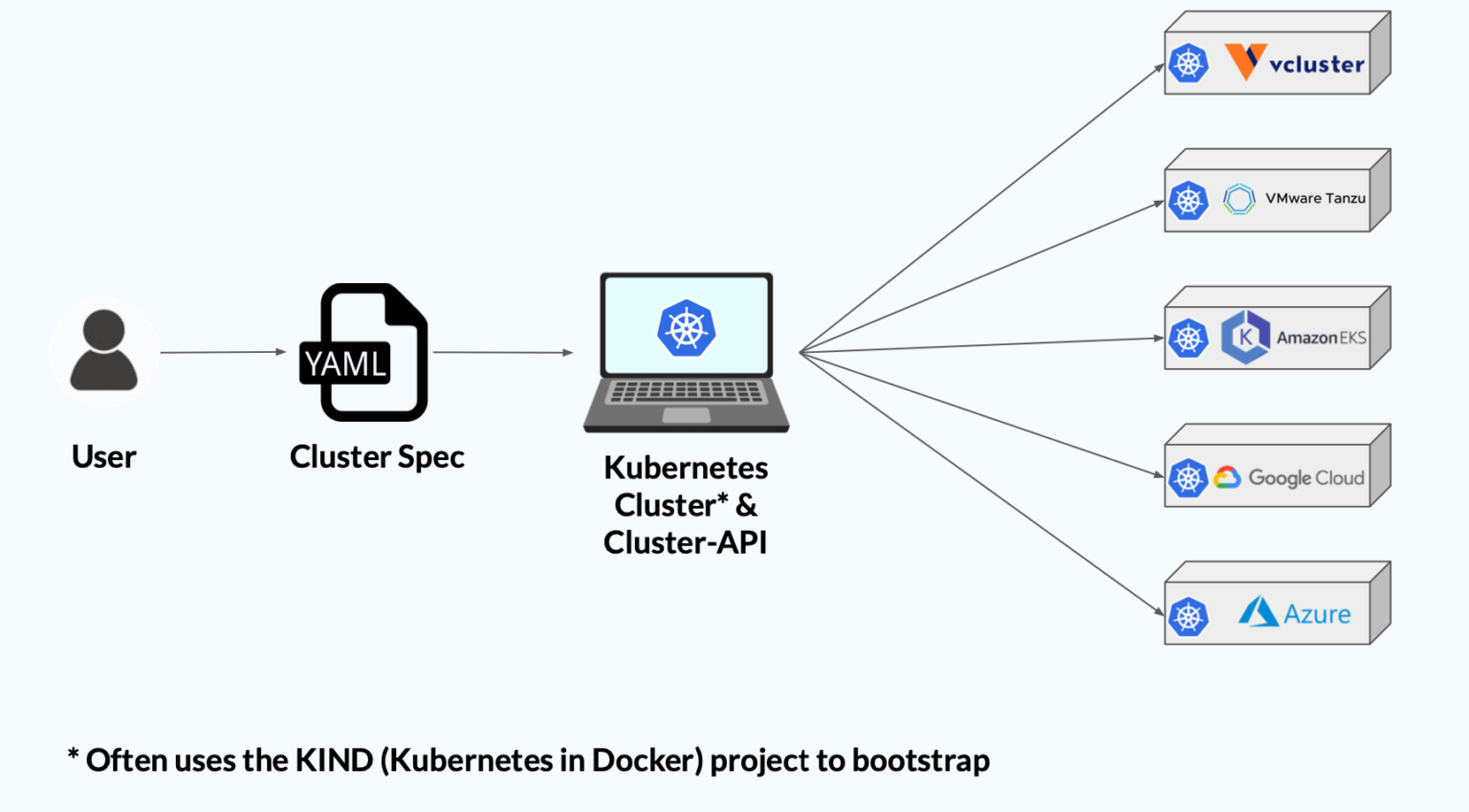 Loft Labs Adds Cluster API Support for Virtual K8s Clusters - Cloud ...
