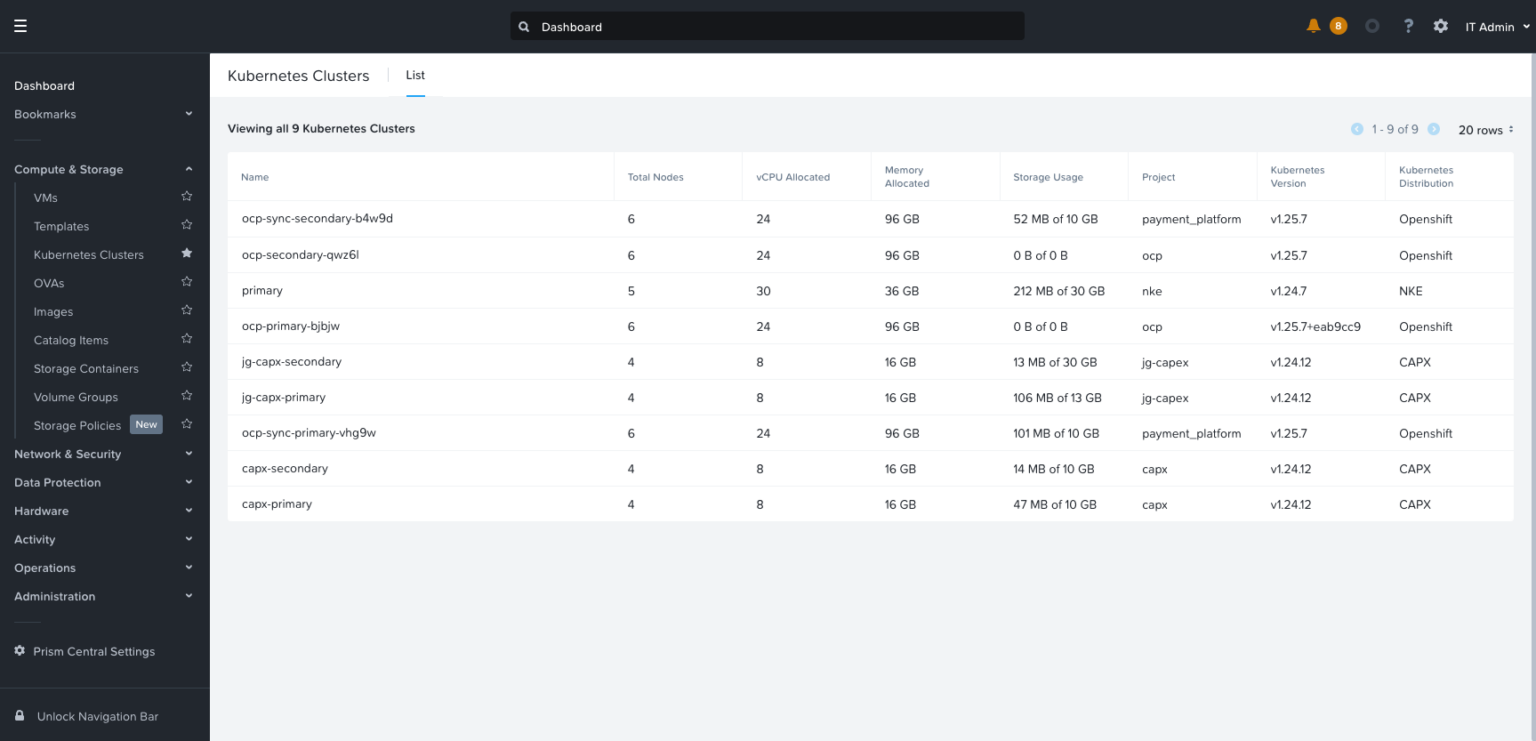 Nutanix Unveils Data Management Platform for Kubernetes - Cloud Native Now