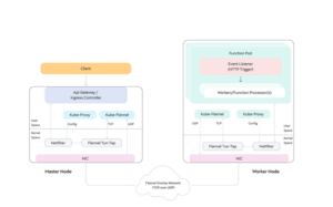 Understanding Kubernetes Networking Architecture - Cloud Native Now