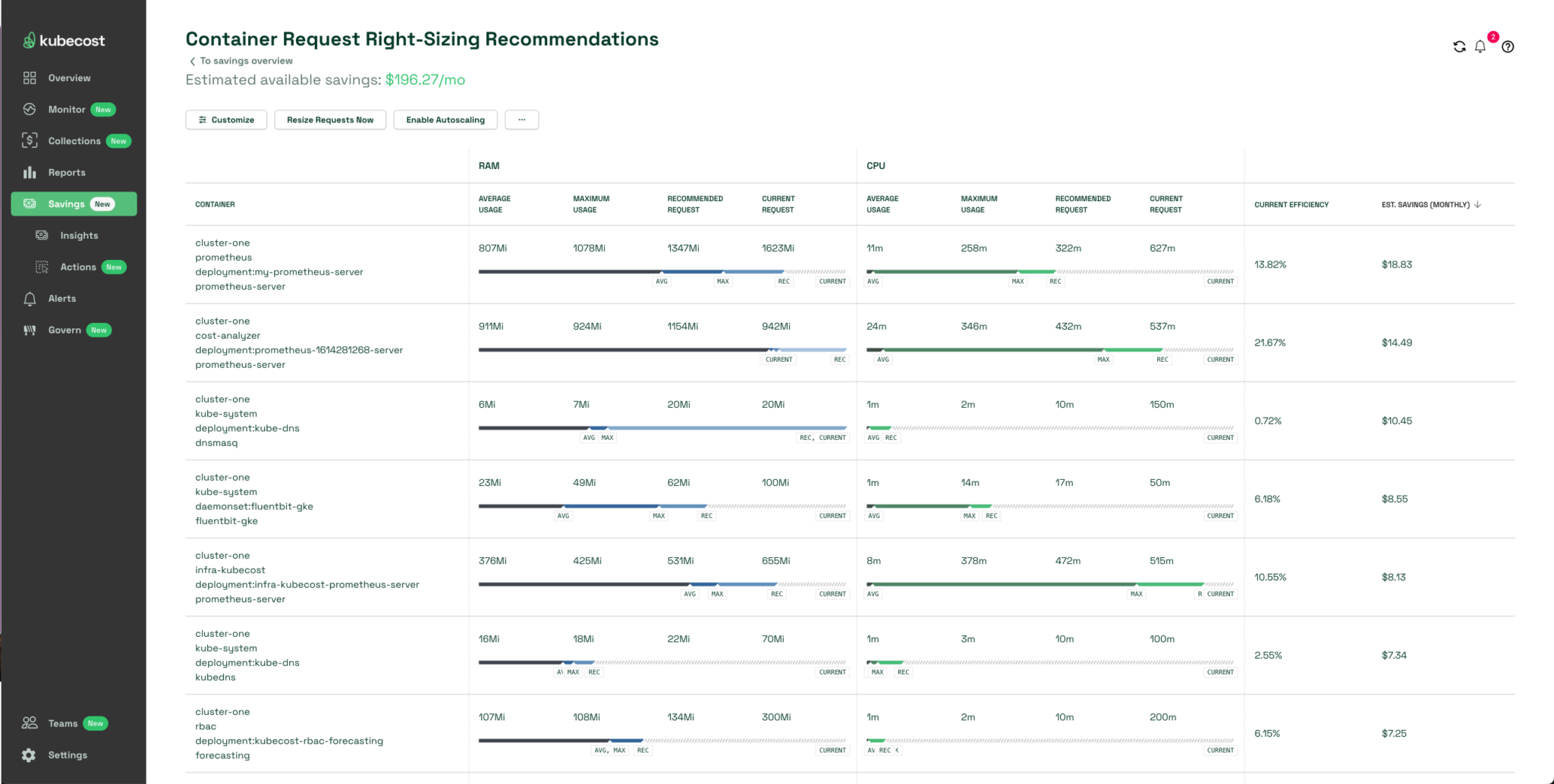 Kubecost Adds Bevy of Tools to Better Control Kubernetes Costs - Cloud ... Kubecost Adds Bevy of Tools to Better Control Kubernetes Costs - Cloud ...