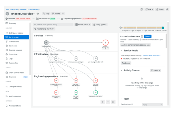 Boosting Business Performance With OpenTelemetry: A Comprehensive ...