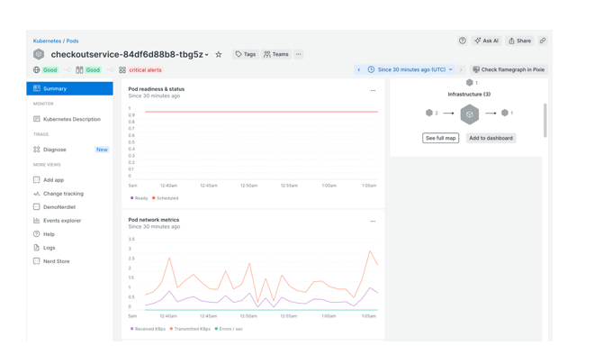 Boosting Business Performance With OpenTelemetry: A Comprehensive ...