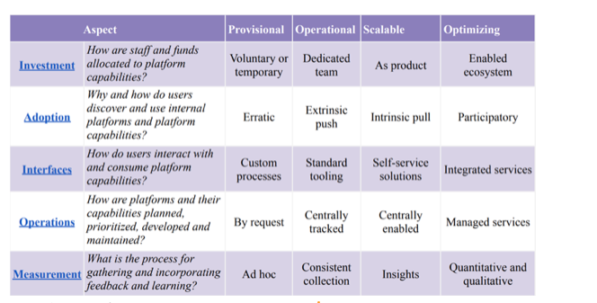 How Platform-as-a-Product Drives Cloud-Native Platform Maturity - Cloud ...