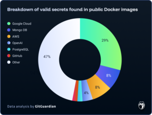 Fresh Secrets From The Docks: What 15 Million Docker Images Taught Us ...